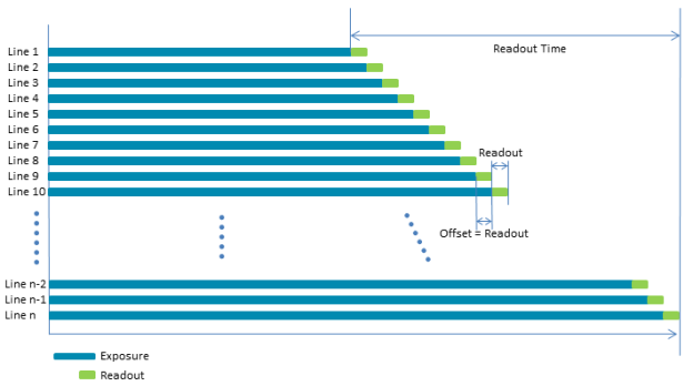 Readout Method BFS-PGE-16S7