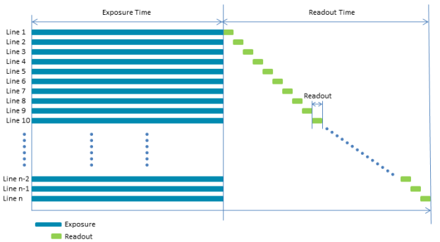 Readout Method BFS-PGE-16S7